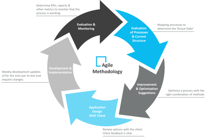 Consultancy Project Management: Economic Downturns | Linea | Linea