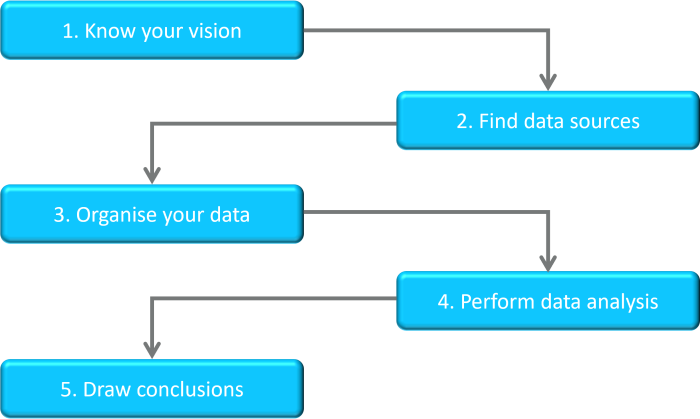 Consultancy Project Management: Economic Downturns | Linea | Linea