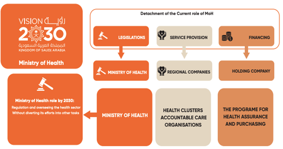 Fuelling the Ambitions of Middle East (GCC) Healthcare by Getting the ...